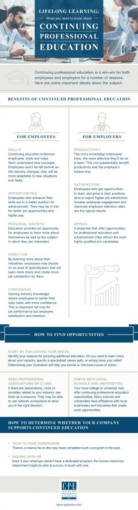 Lifelong Learning: The Benefits of Continued Education In The Private ...