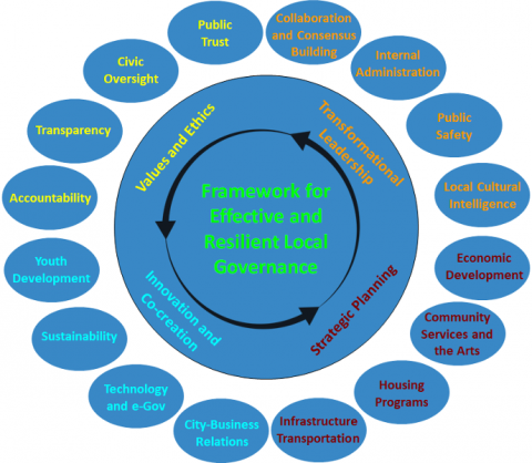 Good Local Governance at a Time When it is Needed Most - Careers in ...